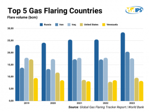 Explainer: Why Venezuela Needs To Reduce Its Gas Flaring | Inter Press ...